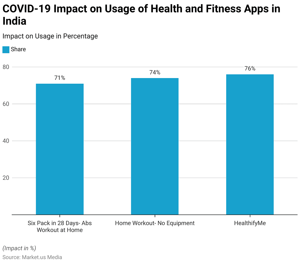 CrossFit Statistics and Facts (2025)