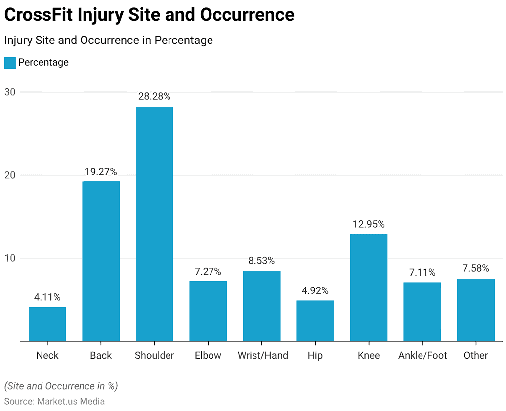 CrossFit Statistics and Facts (2025)