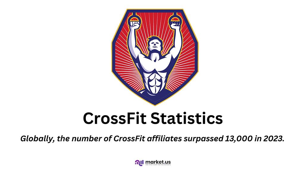 CrossFit Statistics and Facts (2026)