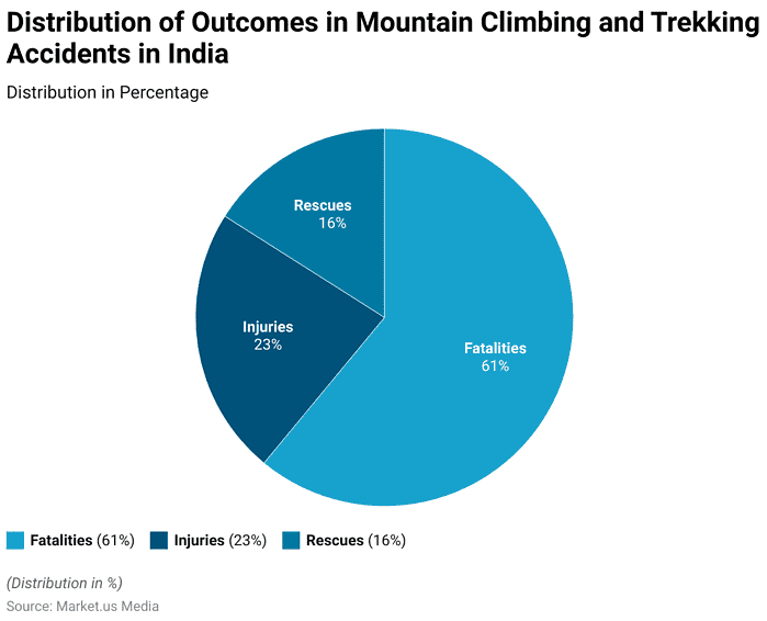 Hiking Accident Statistics and Facts (2025)