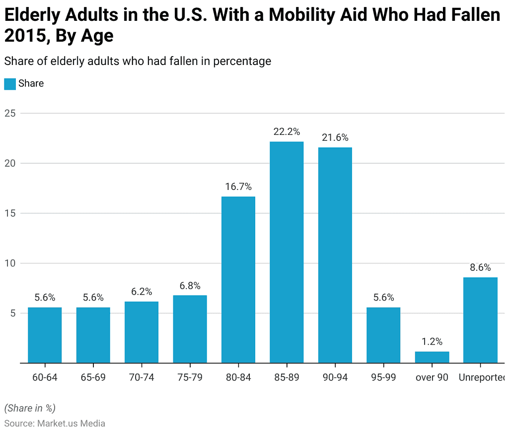Assistive Technology Statistics and Facts (2025)
