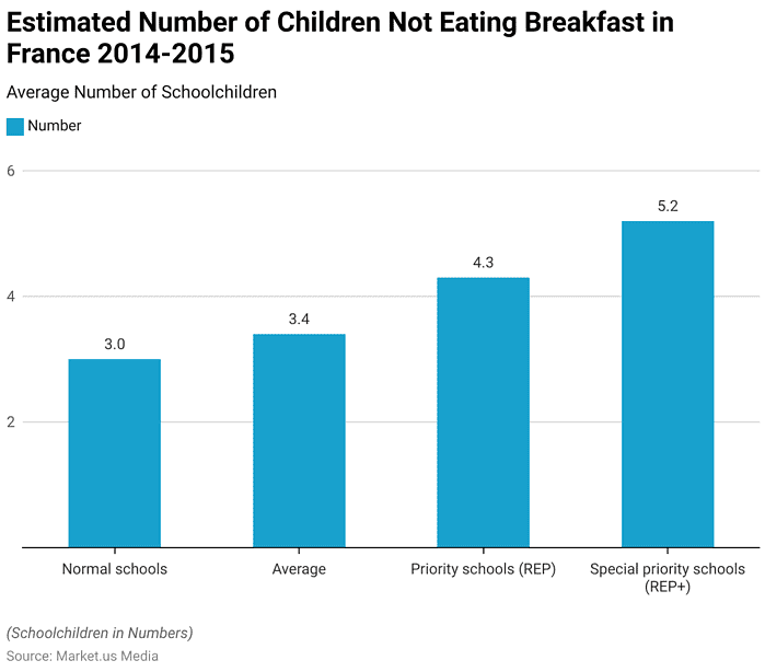 School Lunches and Obesity Statistics and Facts (2026)