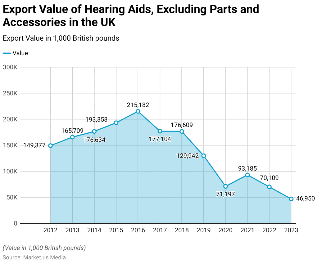 Assistive Technology Statistics and Facts (2026)
