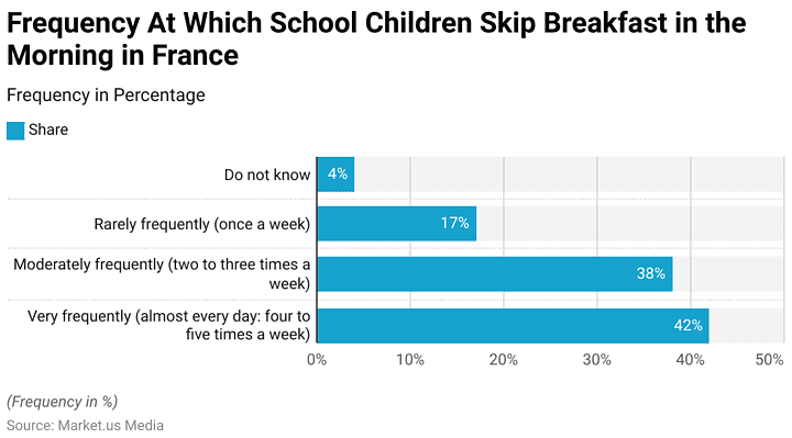 School Lunches and Obesity Statistics and Facts (2026)