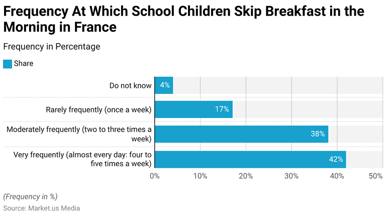 School Lunches and Obesity Statistics and Facts (2025)