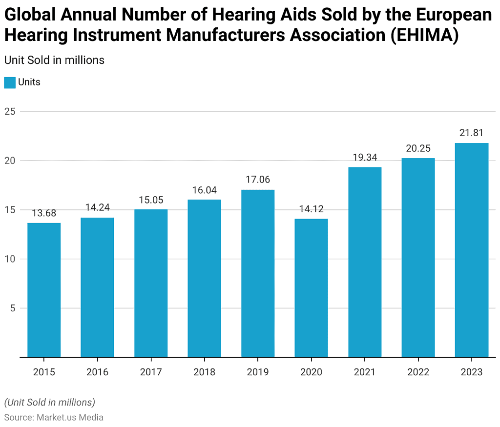 Assistive Technology Statistics and Facts (2026)