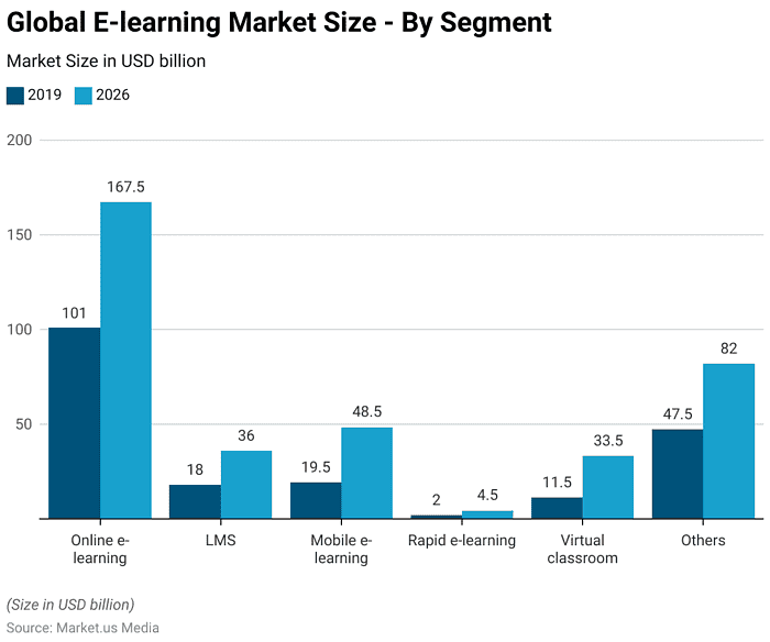 Assistive Technology Statistics and Facts (2025)