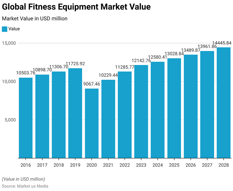 CrossFit Statistics and Facts (2025)