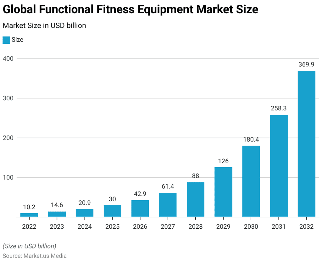 CrossFit Statistics and Facts (2025)