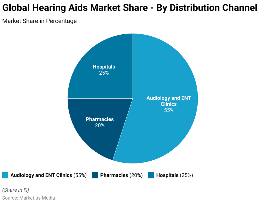 Assistive Technology Statistics and Facts (2025)