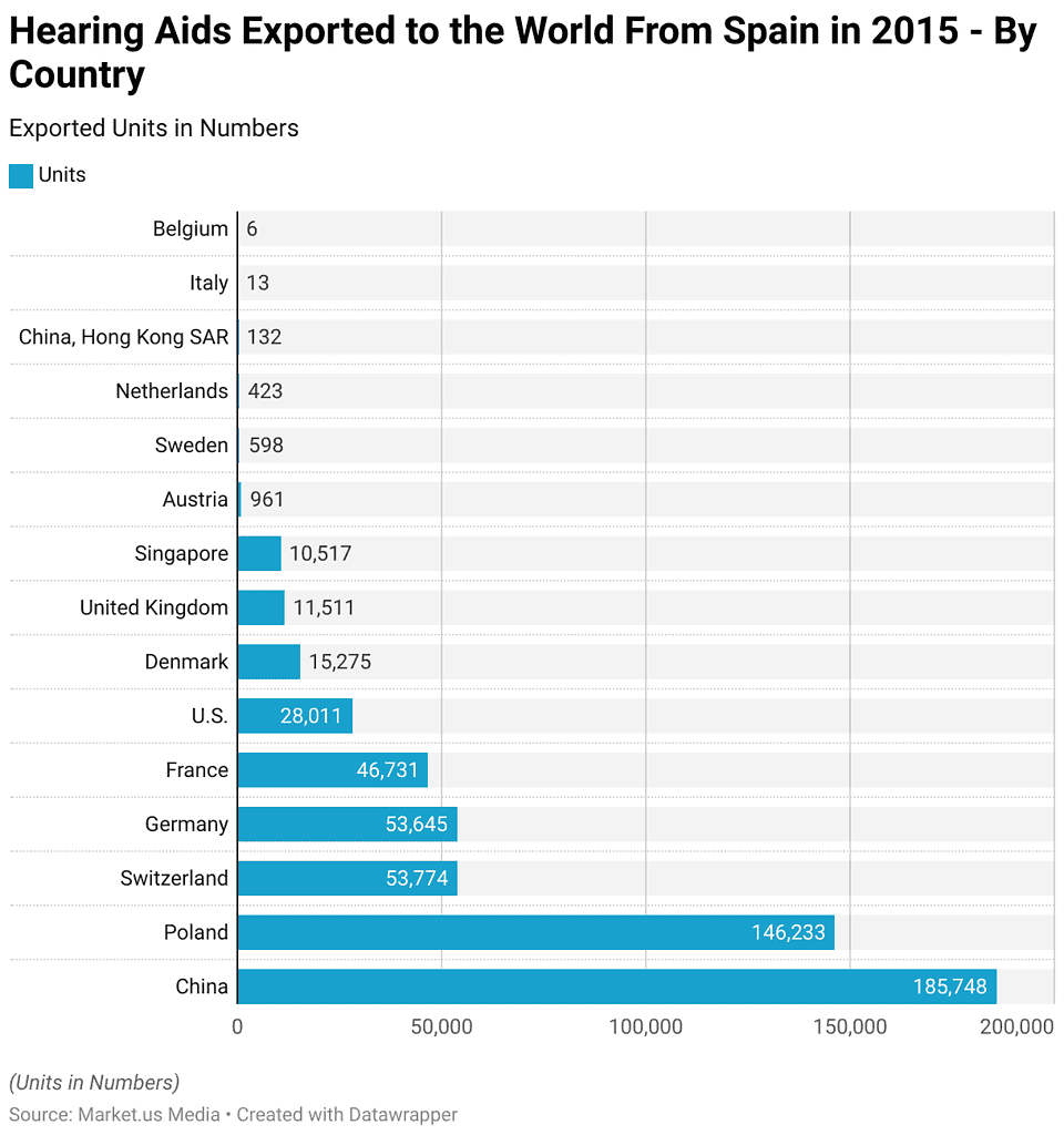 Assistive Technology Statistics and Facts (2026)