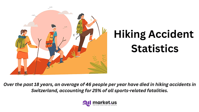 Hiking Accident Statistics and Facts (2025)