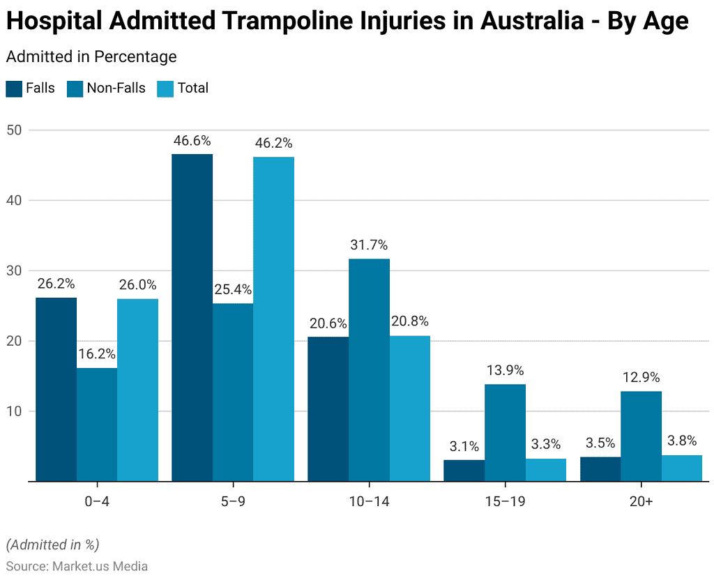 Trampoline Accidents Statistics and Facts (2026)