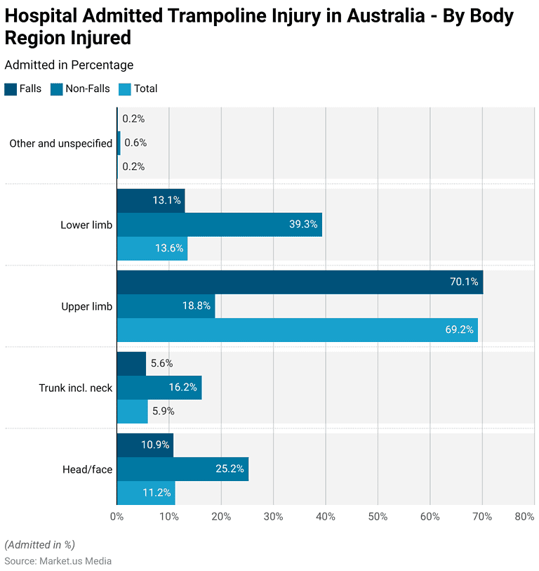 Trampoline Accidents Statistics and Facts (2026)