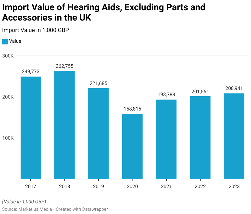 Assistive Technology Statistics and Facts (2026)
