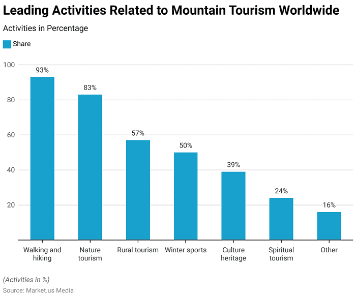 Hiking Accident Statistics and Facts (2025)