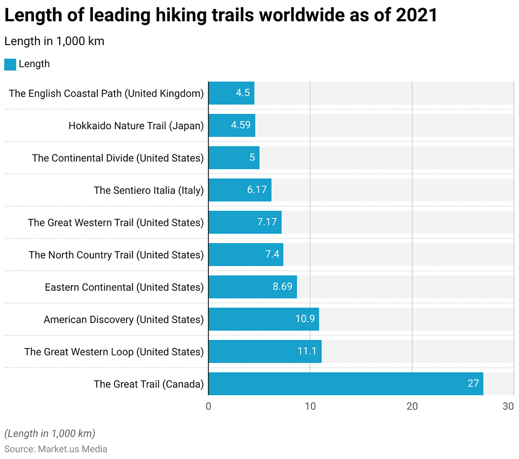 Hiking Accident Statistics and Facts (2025)