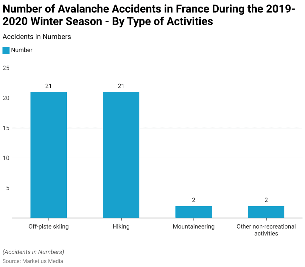 Hiking Accident Statistics and Facts (2026)