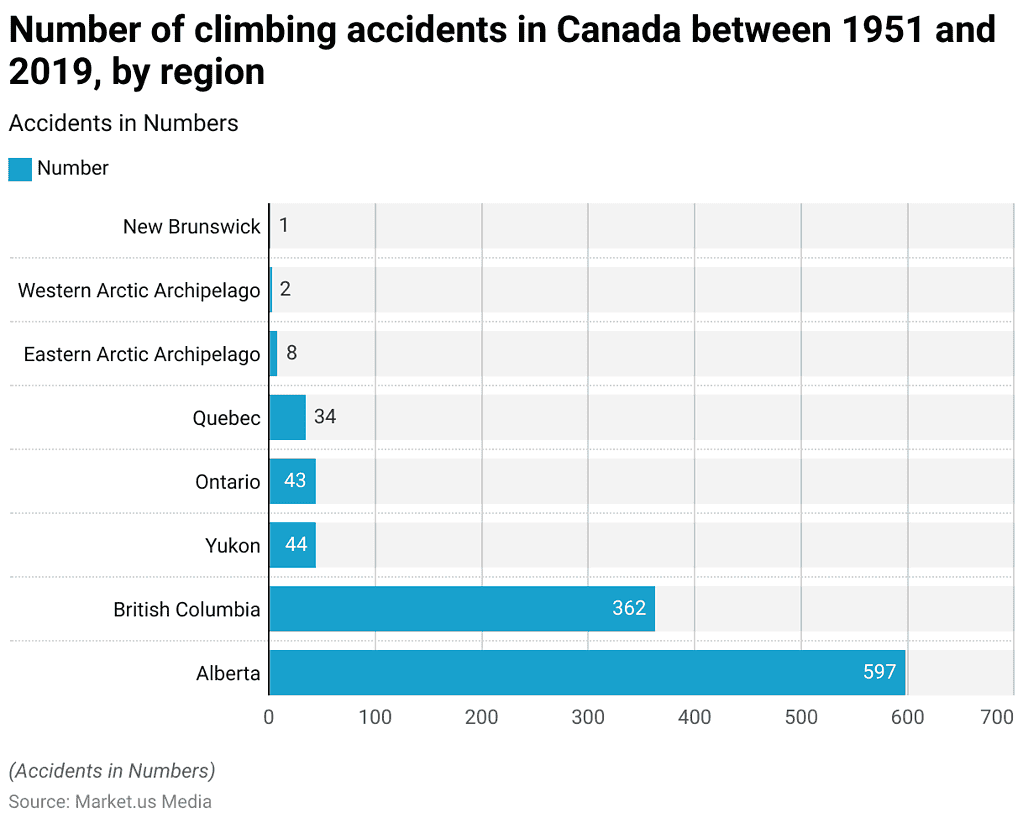 Hiking Accident Statistics and Facts (2025)
