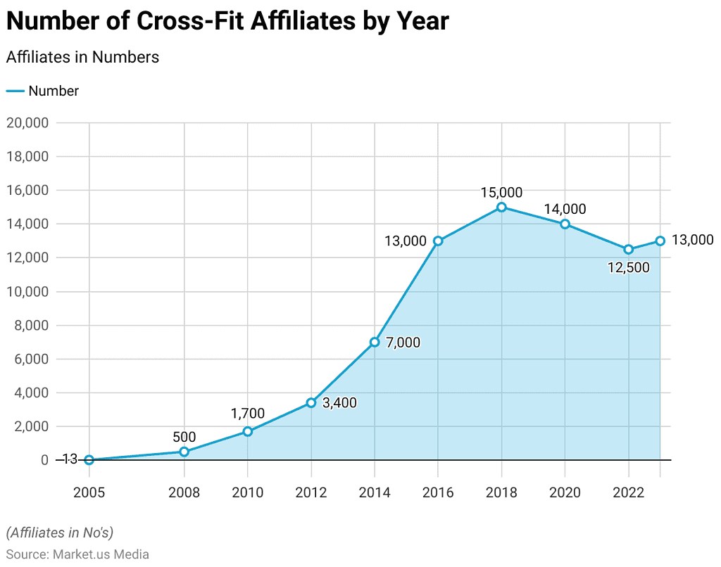 CrossFit Statistics and Facts (2025)