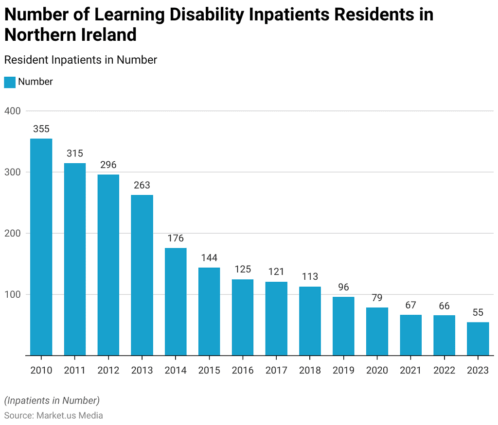 Speech and Language Disorders Statistics and Facts (2026)