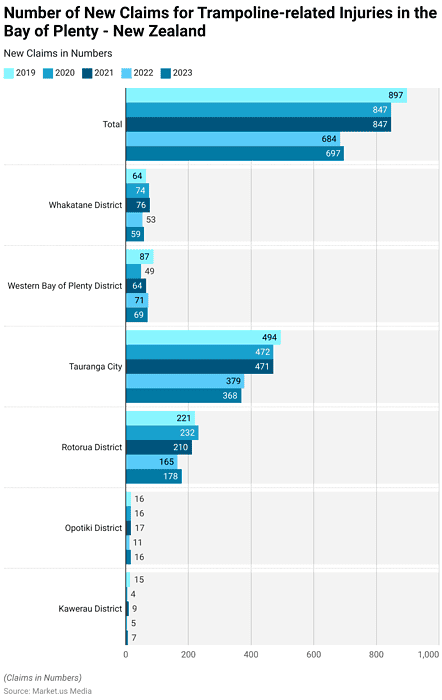Trampoline Accidents Statistics and Facts (2026)