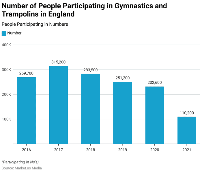 Trampoline Accidents Statistics and Facts (2026)