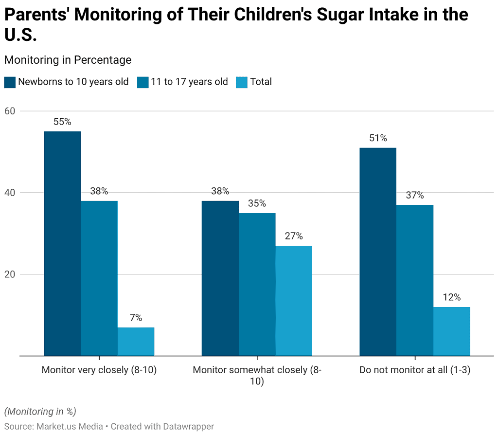 School Lunches and Obesity Statistics and Facts (2025)