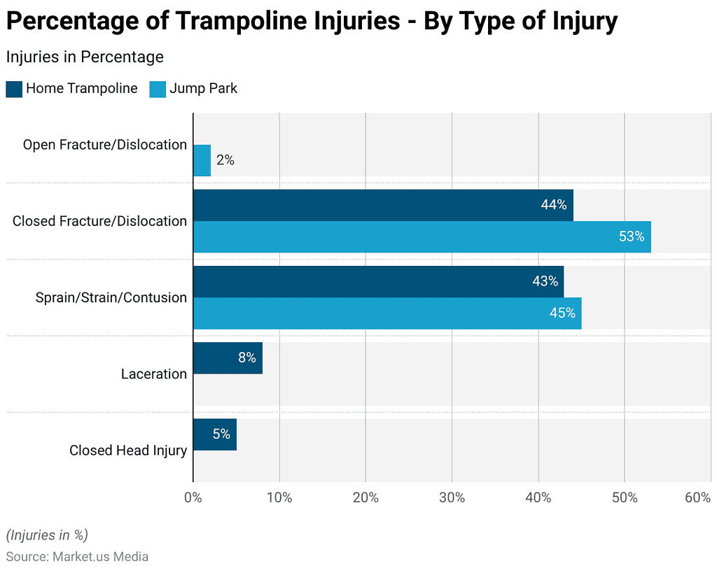 Trampoline Accidents Statistics and Facts (2025)