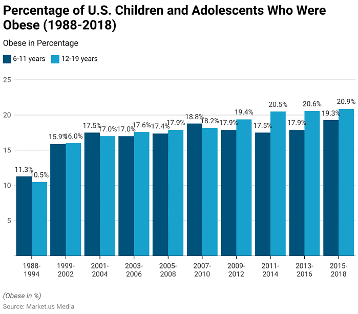 School Lunches and Obesity Statistics and Facts (2026)