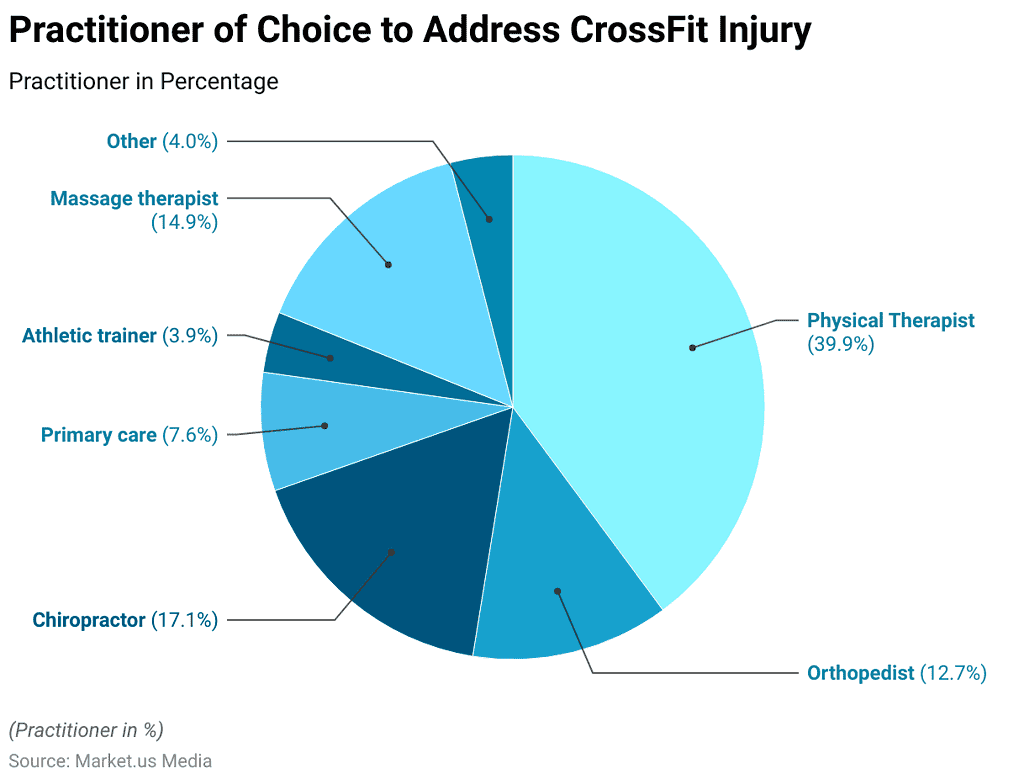 CrossFit Statistics and Facts (2025)