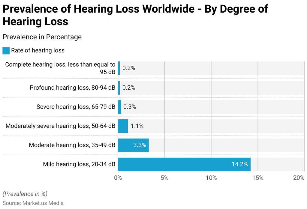 Speech and Language Disorders Statistics and Facts (2025)
