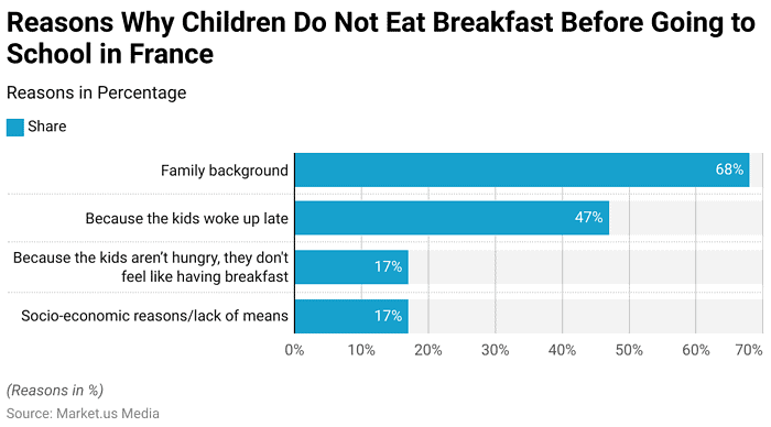 School Lunches and Obesity Statistics and Facts (2026)