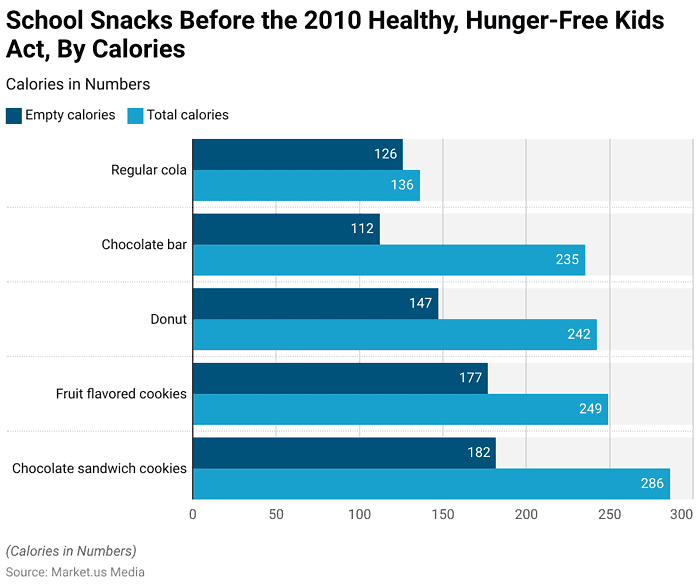 School Lunches and Obesity Statistics and Facts (2026)