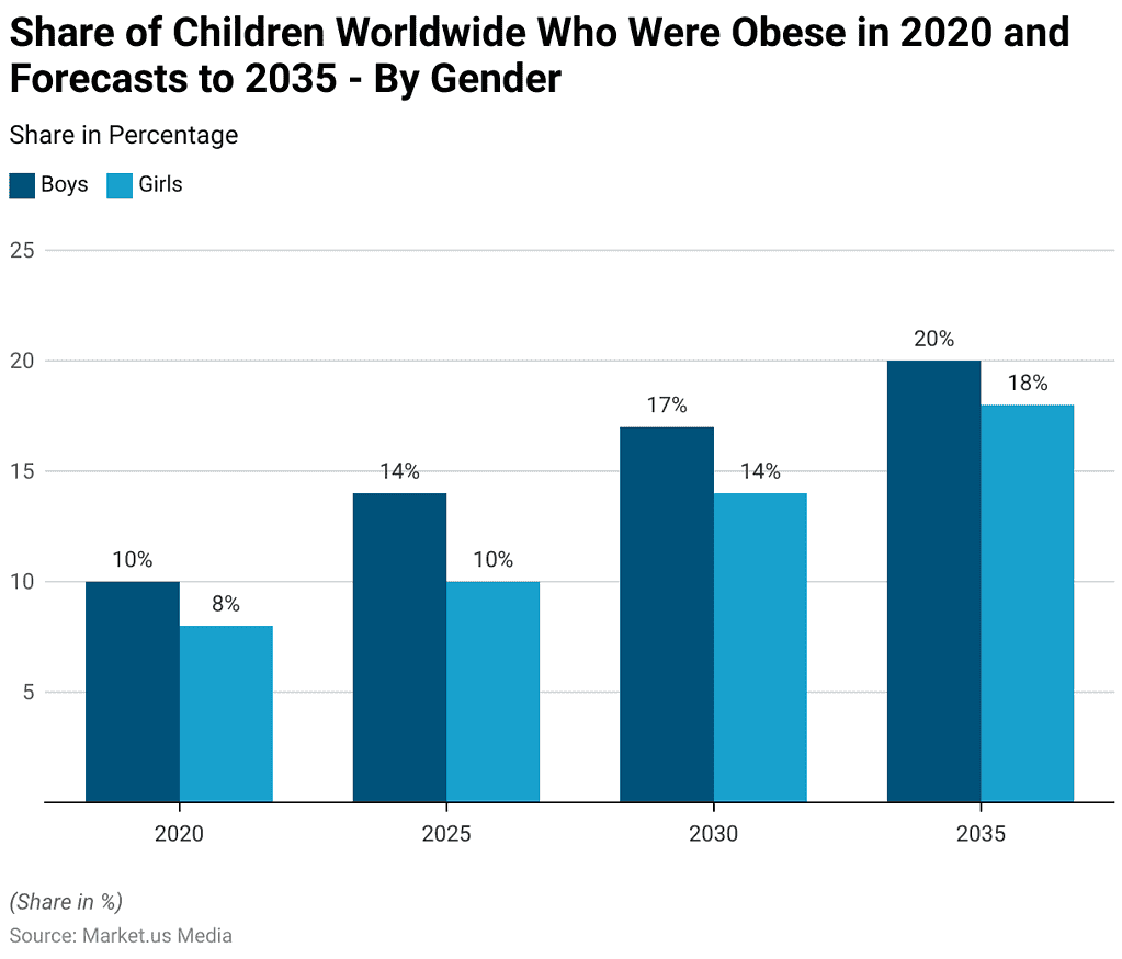 School Lunches and Obesity Statistics and Facts (2026)