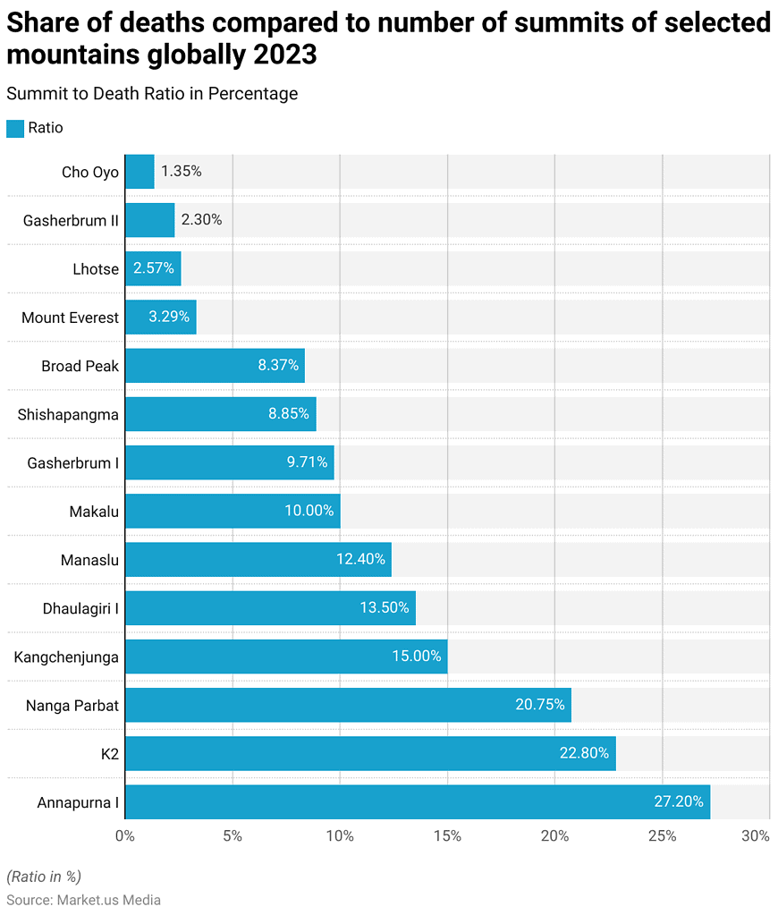 Hiking Accident Statistics and Facts (2025)