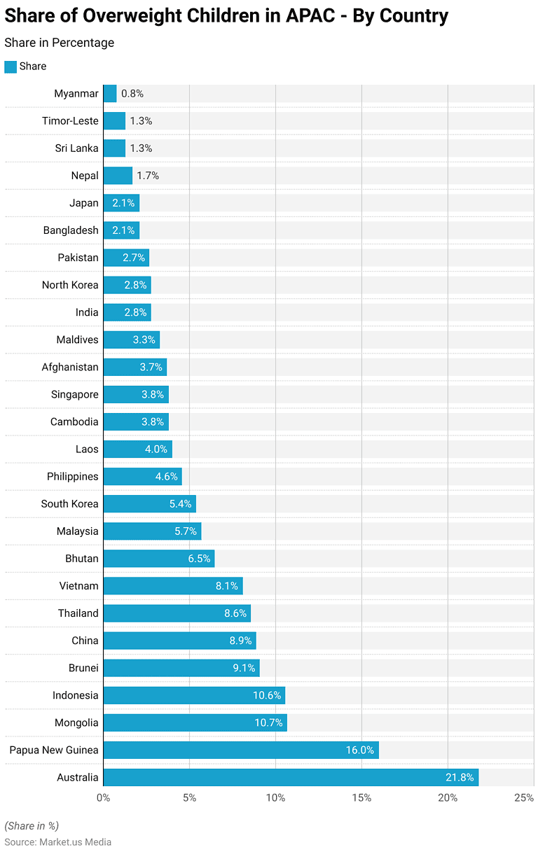School Lunches and Obesity Statistics and Facts (2026)