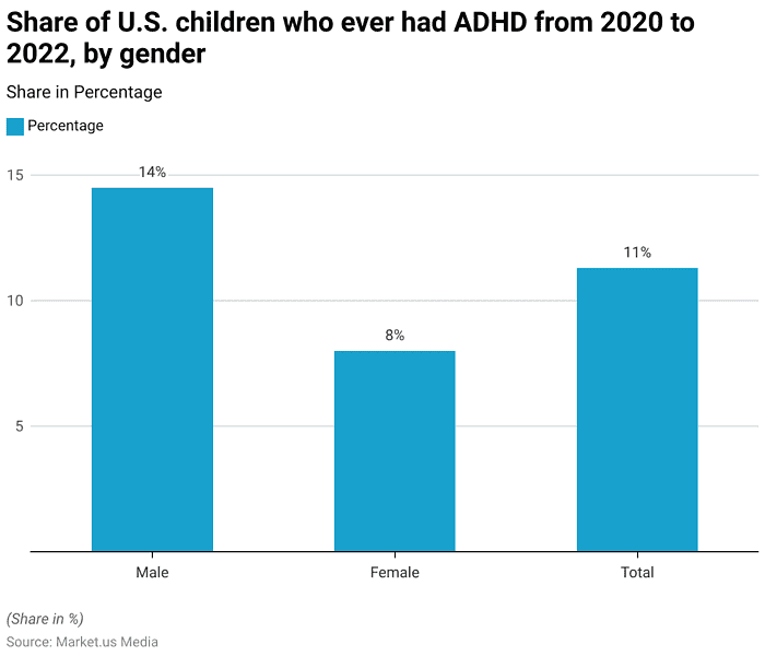 Speech and Language Disorders Statistics and Facts (2026)