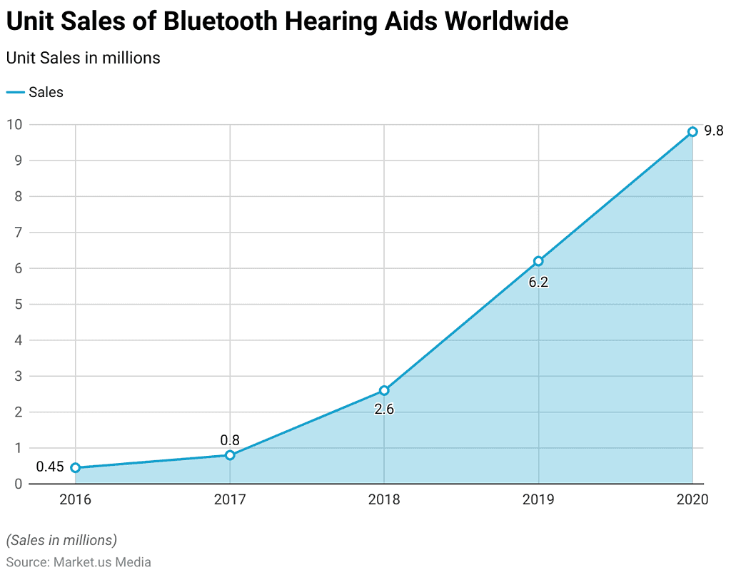 Assistive Technology Statistics and Facts (2026)