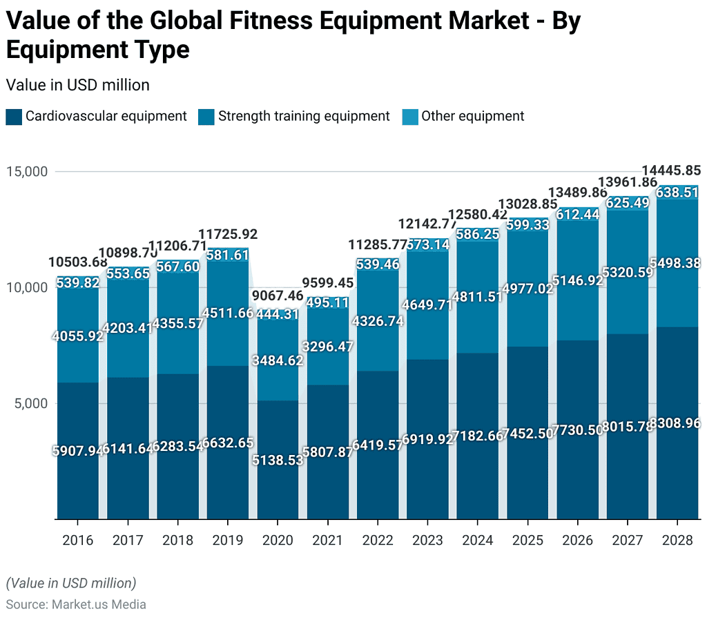 CrossFit Statistics and Facts (2025)