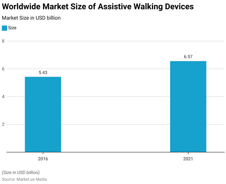 Assistive Technology Statistics and Facts (2026)