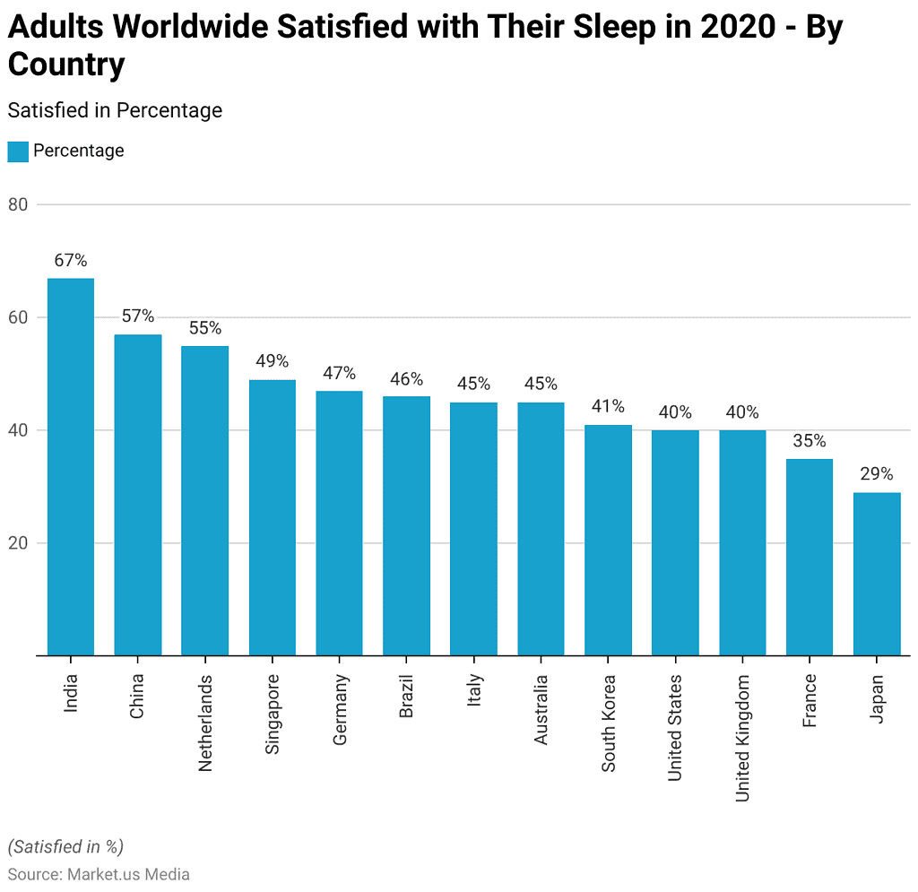 Sleeping Statistics and Facts (2025)