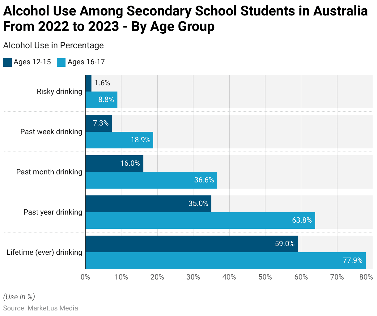 Teen Drinking Statistics 2024 By Future Impacts