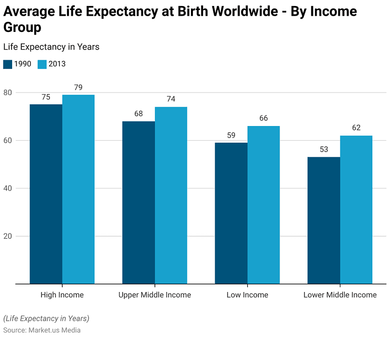 Life Expectancy Statistics and Facts (2025)
