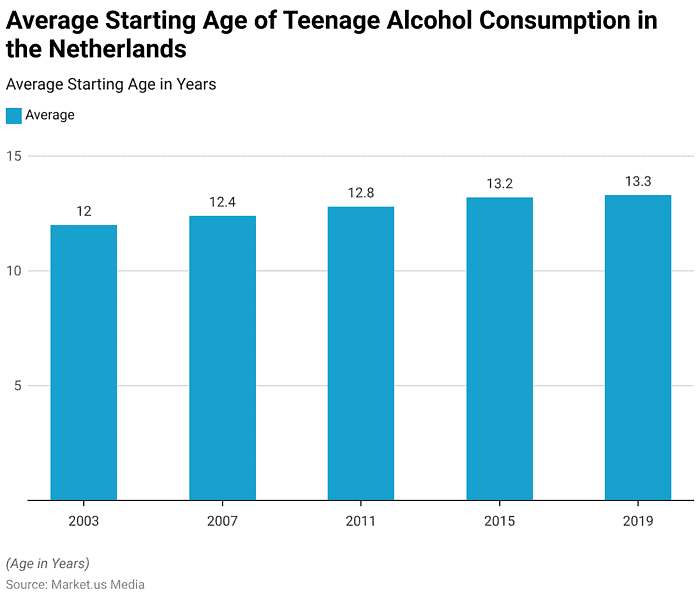 Teen Drinking Statistics and Facts (2025)