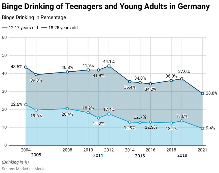 Teen Drinking Statistics and Facts (2025)