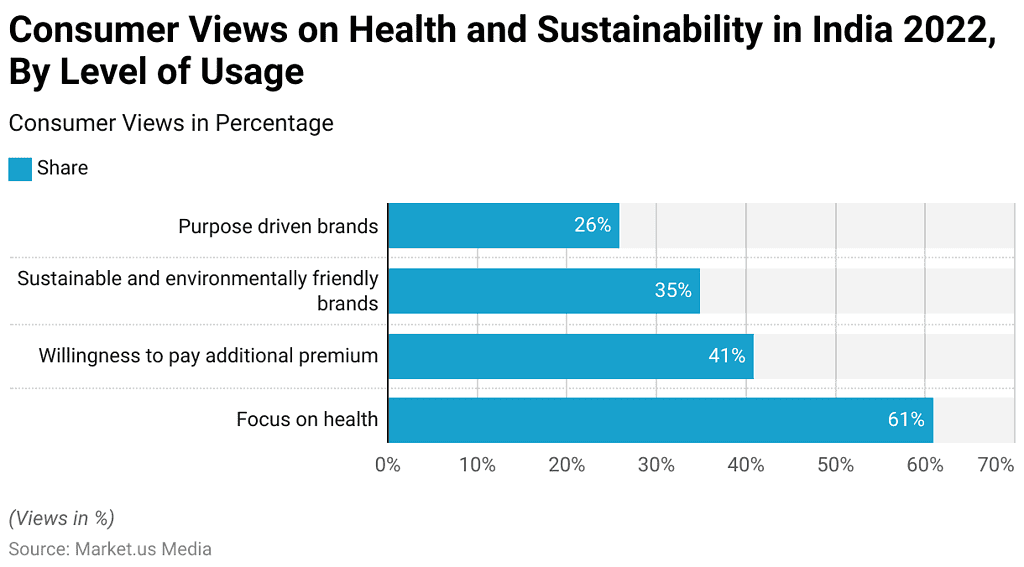 Health Conscious Consumer Statistics and Facts (2025)