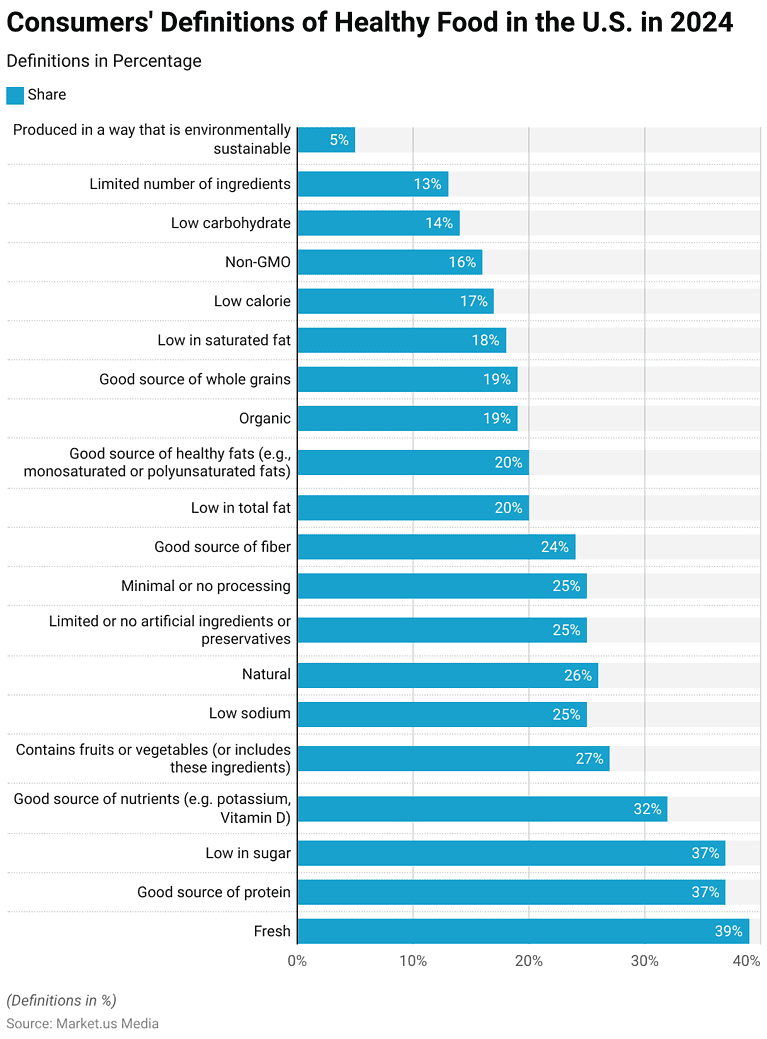 Health Conscious Consumer Statistics and Facts (2025)