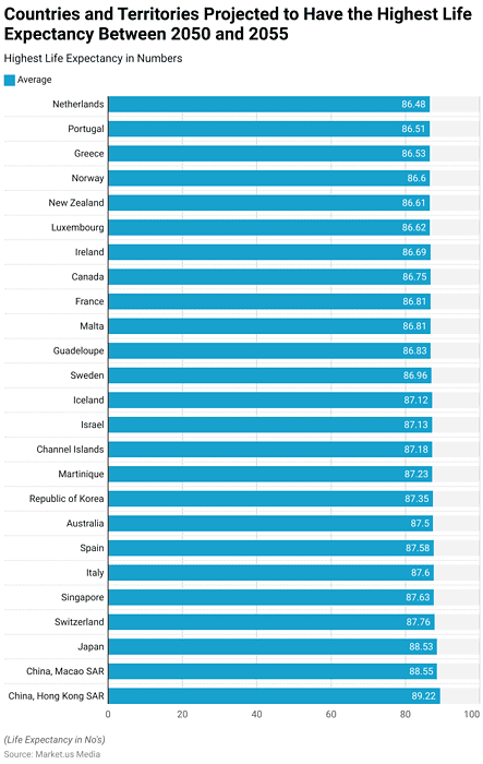 Life Expectancy Statistics and Facts (2025)