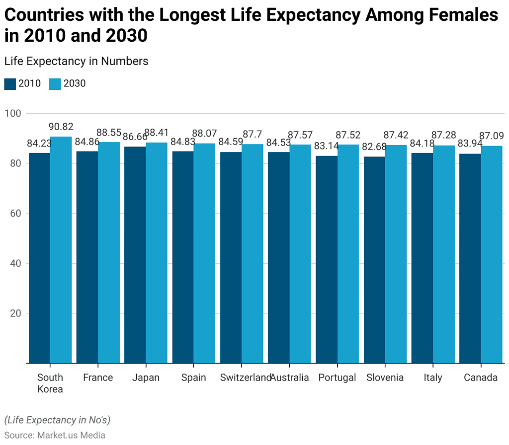 Life Expectancy Statistics and Facts (2026)